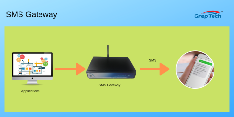 SMS Gateway | Singapore IOT, GPS, Modem, RTU, SMS Gateway, AI Video ...