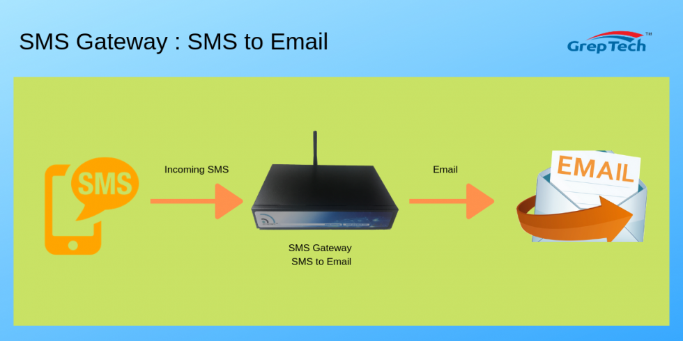 SMS to Email | Singapore IOT, GPS, Modem, RTU, SMS Gateway, AI Video ...