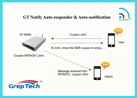 SMS Auto Responder | Singapore IOT, GPS, Modem, RTU, SMS Gateway, AI ...