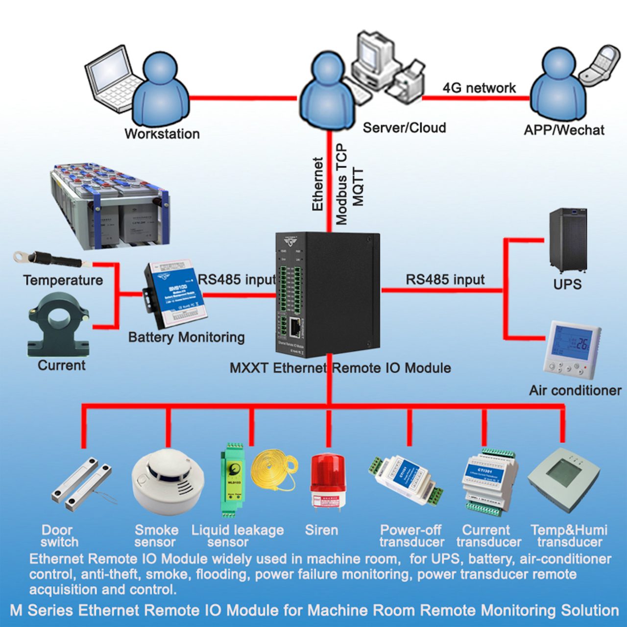 Ethernet Remote I/O Module M210 | Singapore IOT, GPS, Modem, RTU, SMS Gateway, AI Video Analysis ...