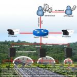 Ethernet Remote I/O Module M340 | Singapore IOT, GPS, Modem, RTU, SMS ...