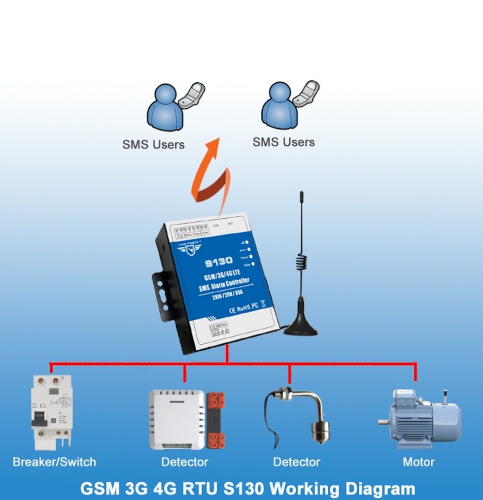Remote Alarm Controller S130 (Replaced with RTU270) | Singapore IOT ...